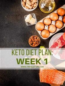 7 Day Keto Meal Plan With Recipes